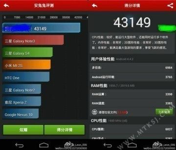 Procesor MTK MT6595 dosáhl v benchmarku AnTuTu vynikajícího výsledku