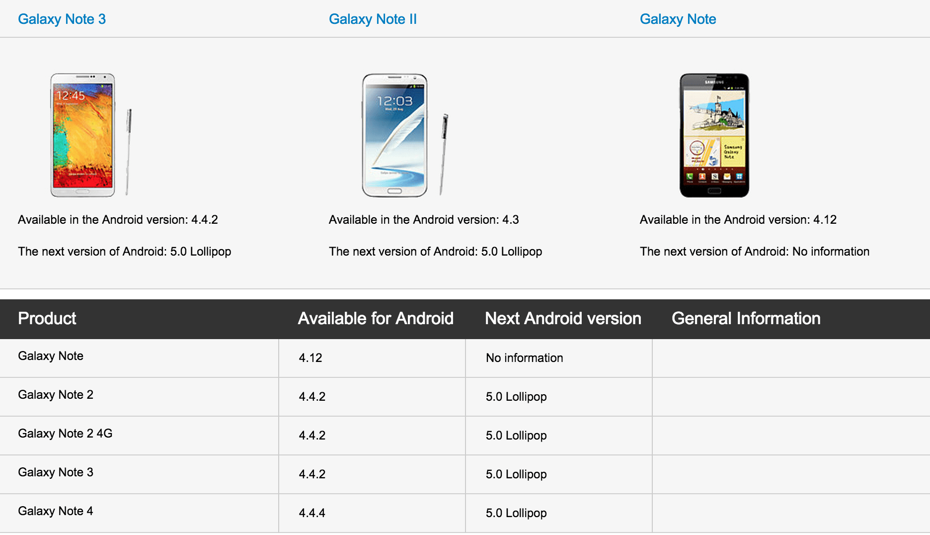 Samsung potvrdil Android 5.0 Lollipop pro Galaxy Note 2, Galaxy S4 a další