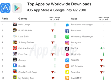10 nejoblíbenějších aplikací a her, které jsou na iOS i Android zároveň