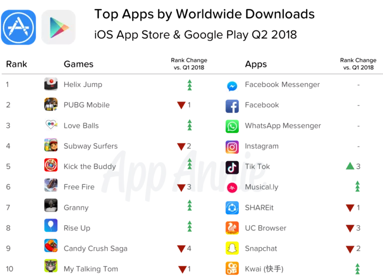 10 nejoblíbenějších aplikací a her, které jsou na iOS i Android zároveň