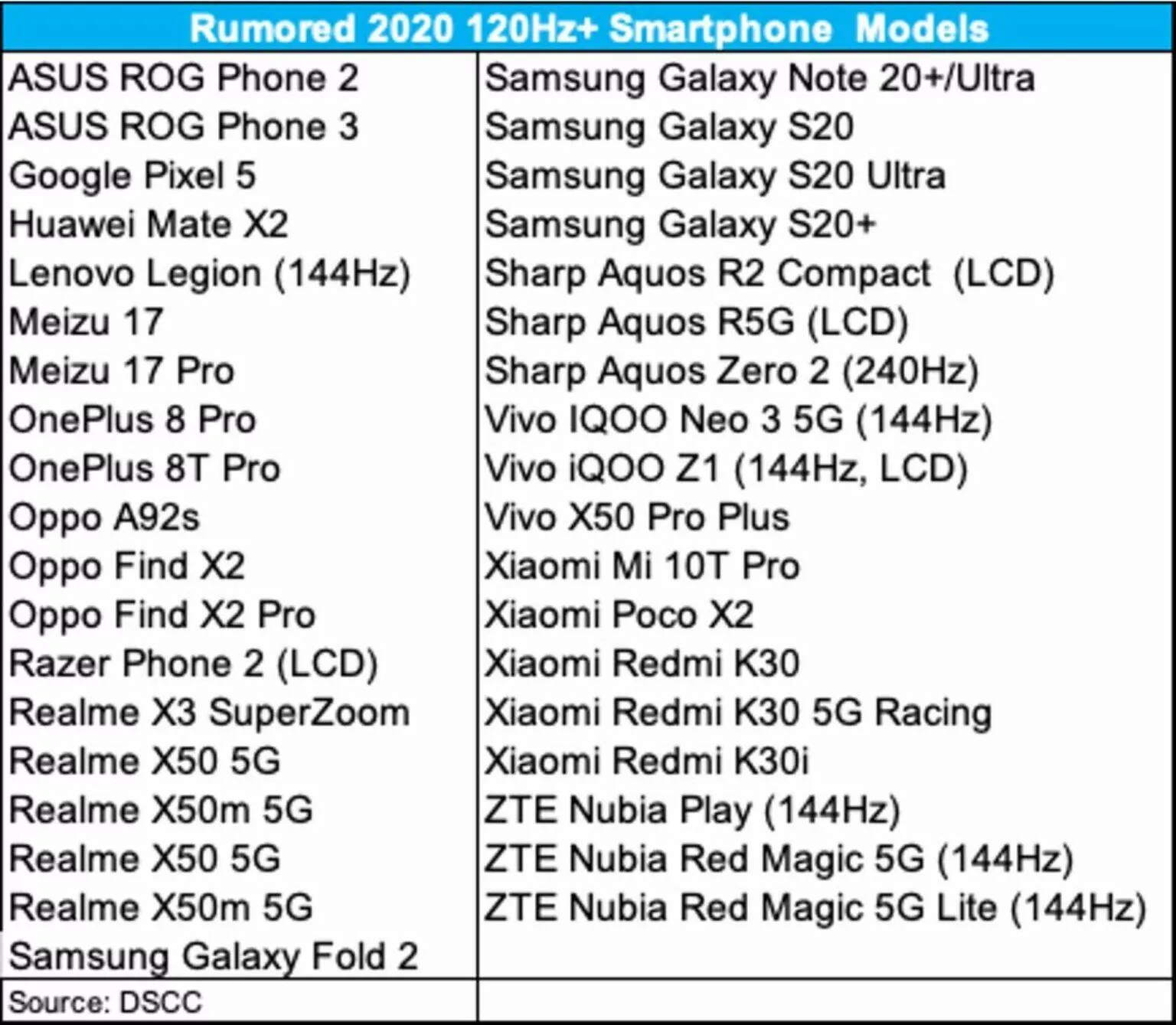 Ohebný displej se 120Hz frekvencí? Chystají je prý Samsung i Huawei