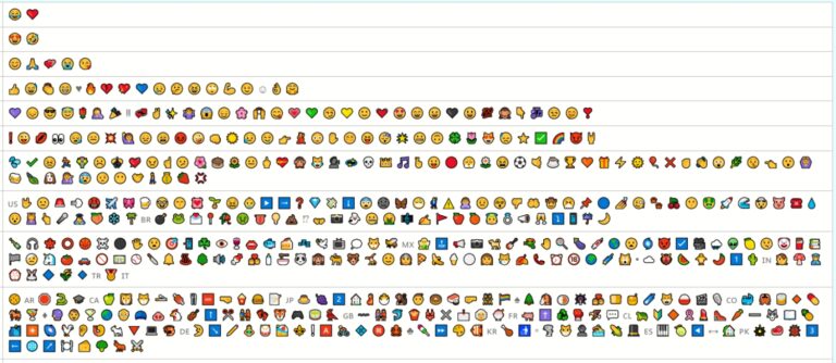 Víte, že Emoji mají své žebříčky? Tady jsou nejpoužívanější