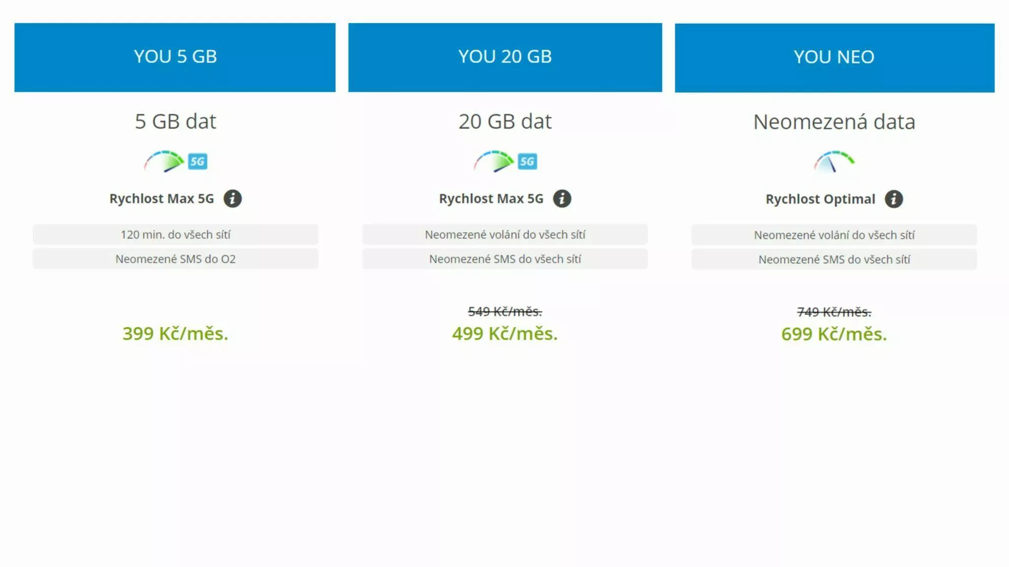 Dvakrát rychlejší NEO. O2 láká na vylepšené YOU tarify