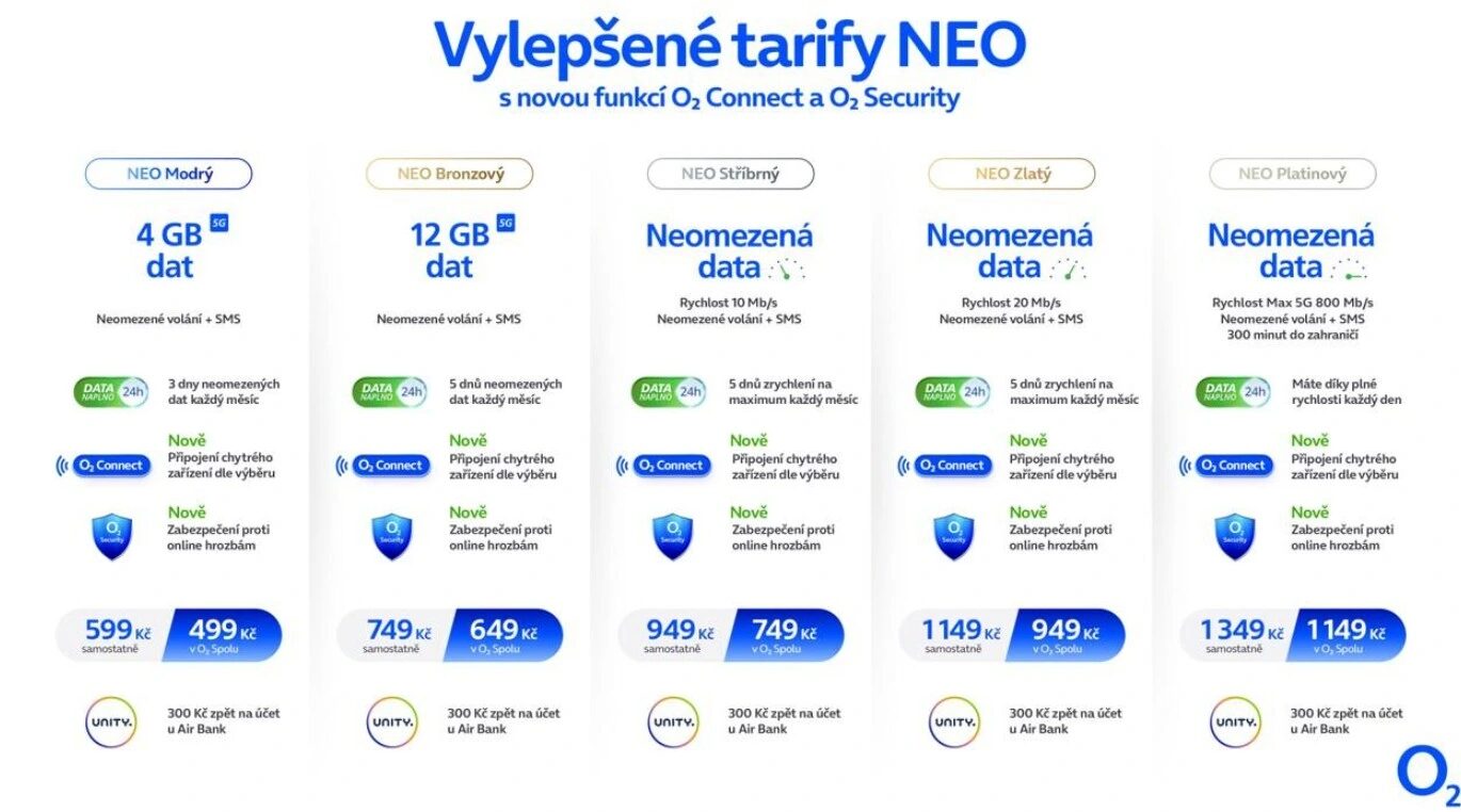 Konečně! O2 umožní zákazníkům sdílet data mezi zařízeními zdarma